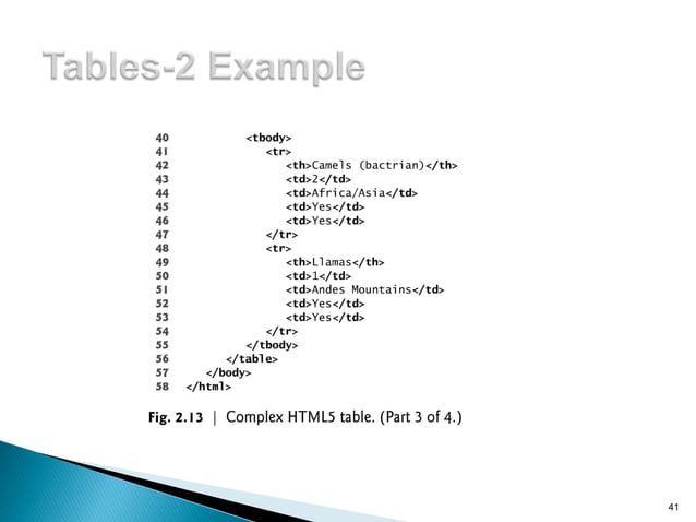 Chapter 2 - HTML5.pdf