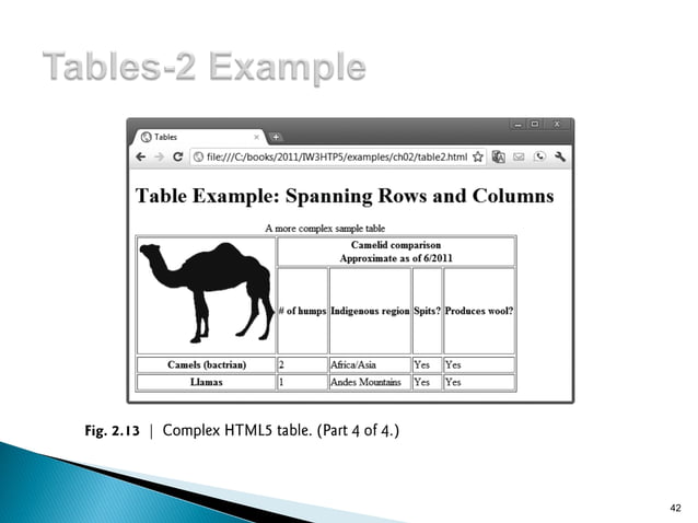 Chapter 2 - HTML5.pdf
