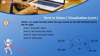 Chapter 2 - Human Factor | PPTX | Eye and Vision Conditions | Diseases ...