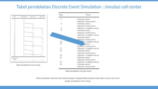 Chapter 2 - INSIDE SIMULATION SOFTWARE.pptx