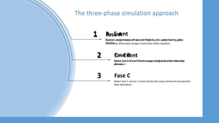 Chapter 2 - INSIDE SIMULATION SOFTWARE.pptx