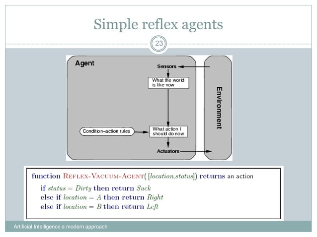 chapter2-(Intelligent Agents).ppt