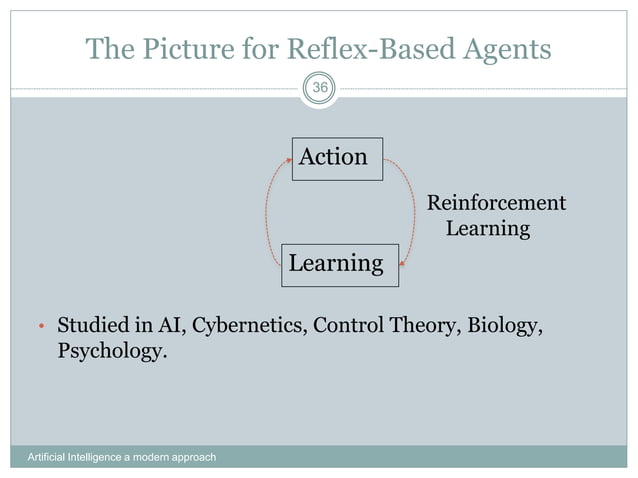 chapter2-(Intelligent Agents).ppt