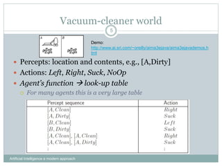 chapter2-(Intelligent Agents).ppt
