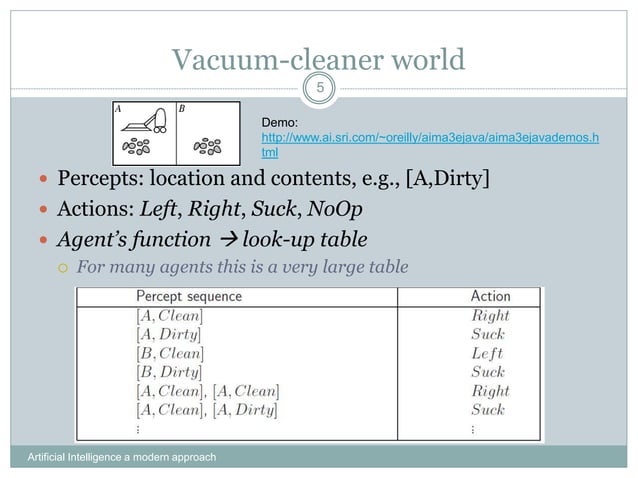 chapter2-(Intelligent Agents).ppt