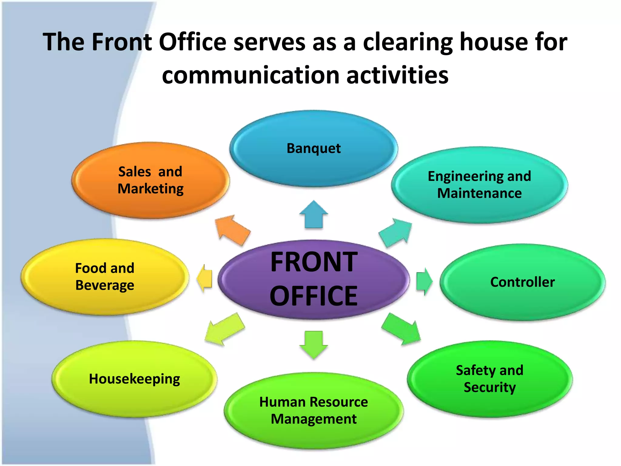 Chapter 2 interdepartmental communication | PPTX