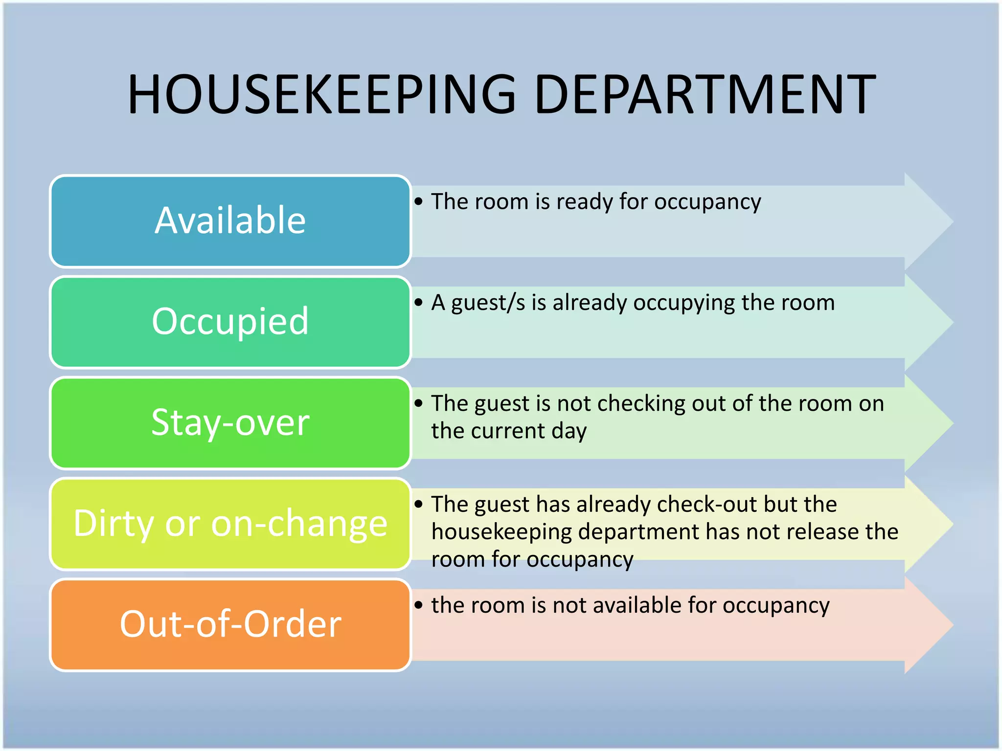 Chapter 2 interdepartmental communication | PPTX