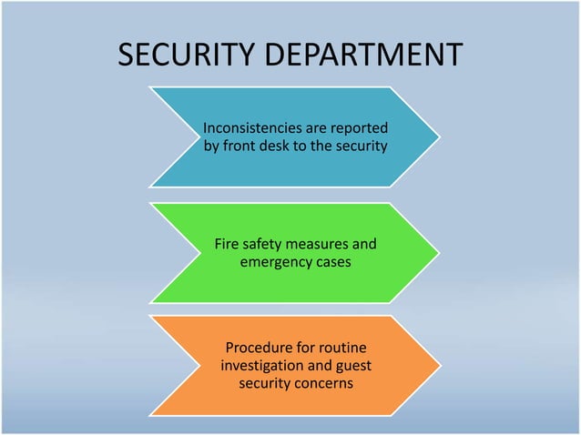 Chapter 2 interdepartmental communication | PPTX