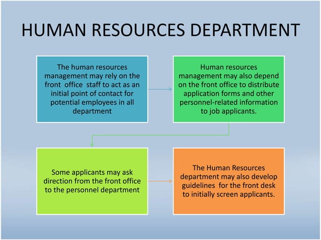 Chapter 2 interdepartmental communication | PPTX