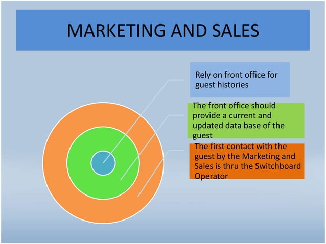 Chapter 2 interdepartmental communication | PPTX
