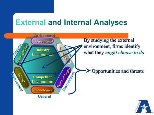 Chapter 2 internal environmental analysis | PPT