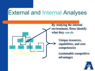 Chapter 2 internal environmental analysis | PPT