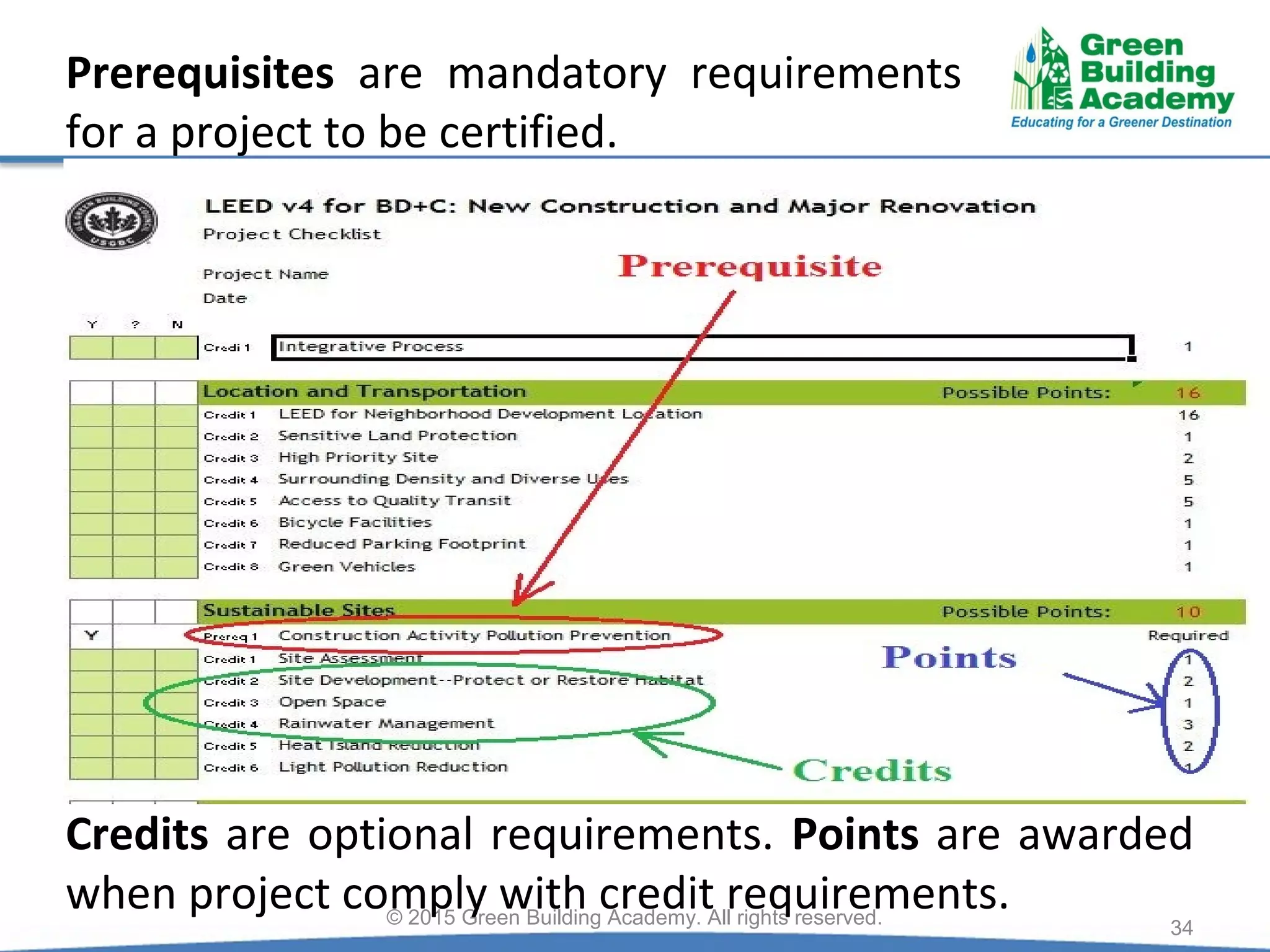 Chapter 2 introduction-to_leed_rating_systems | PPT