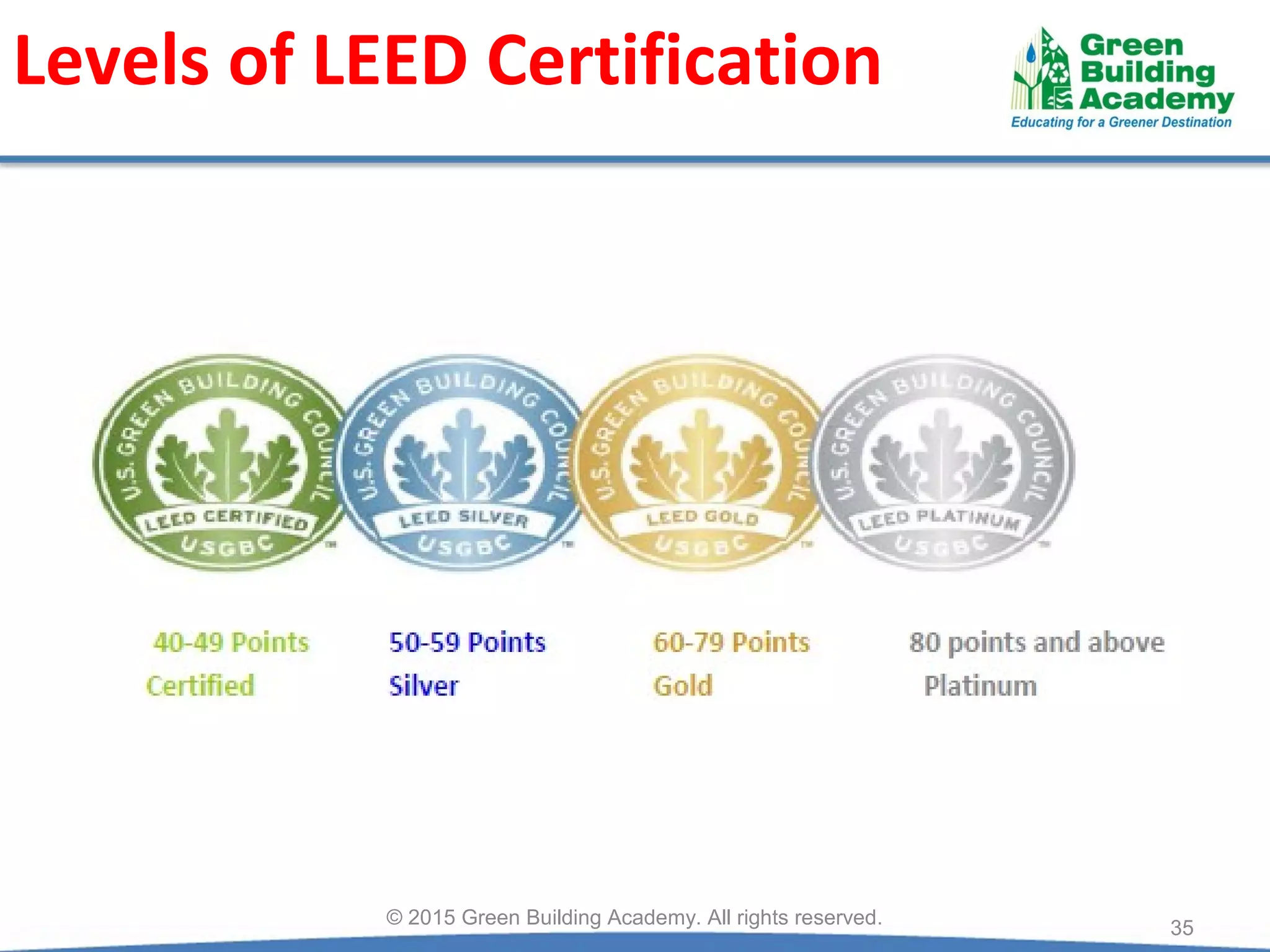 Chapter 2 introduction-to_leed_rating_systems | PPT