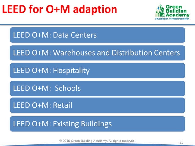 Chapter 2 introduction-to_leed_rating_systems | PPT | Houses | Real Estate