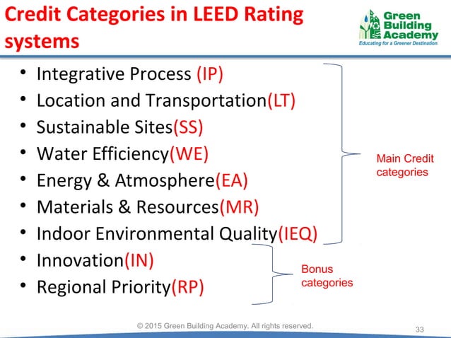 Chapter 2 introduction-to_leed_rating_systems | PPT | Houses | Real Estate