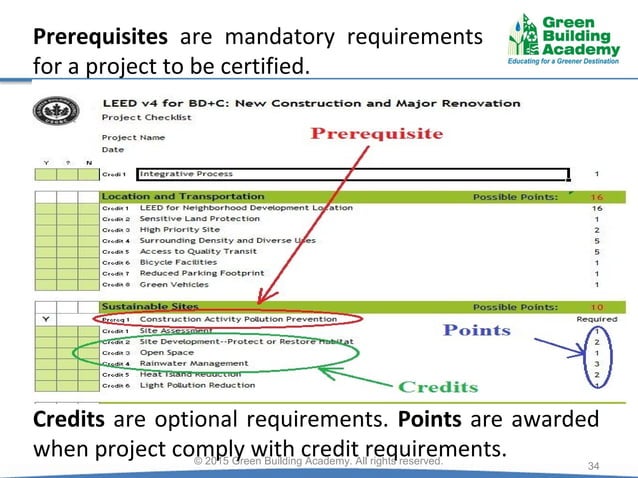 Chapter 2 introduction-to_leed_rating_systems | PPT | Houses | Real Estate