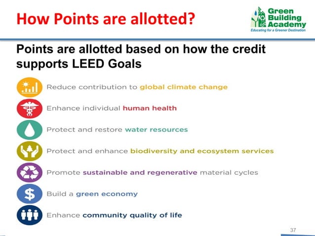 Chapter 2 introduction-to_leed_rating_systems | PPT | Houses | Real Estate