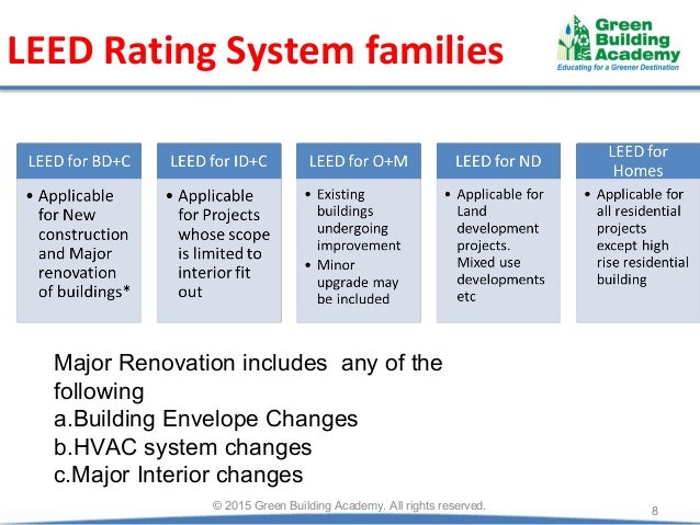 Chapter 2 introduction-to_leed_rating_systems