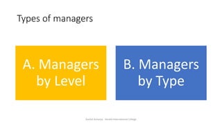 Chap 2 Introduction to the management.pdf