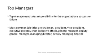 Chap 2 Introduction to the management.pdf