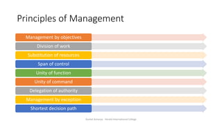Chap 2 Introduction to the management.pdf