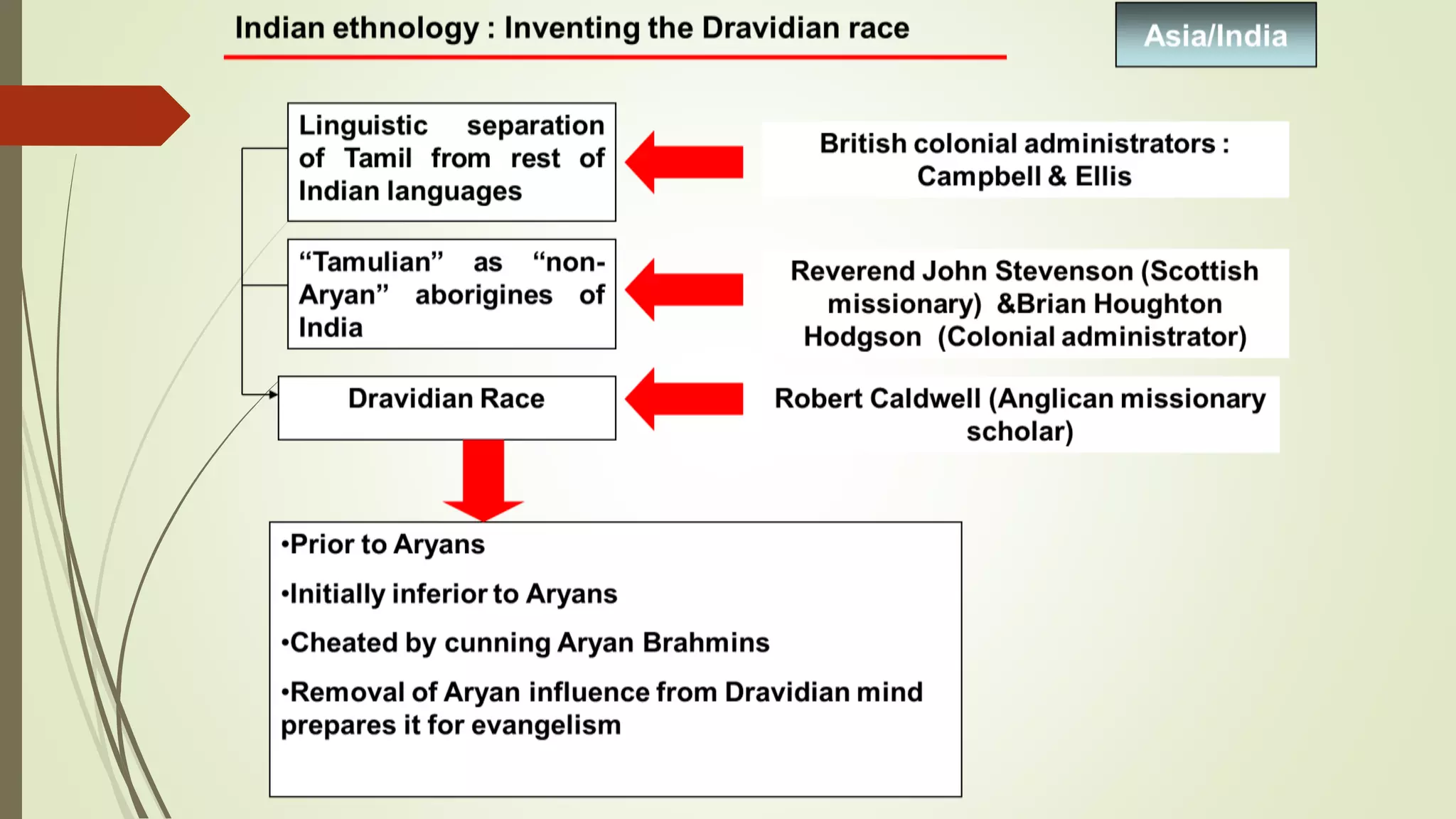 Lesson 2 : Inventing the Dravidian Race | PPT