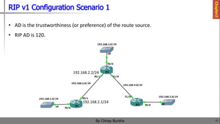Chapter 2-IP Routing.pdf