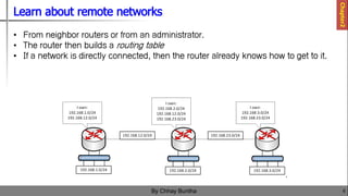 Chapter 2-IP Routing.pdf