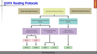 Chapter 2-IP Routing.pdf