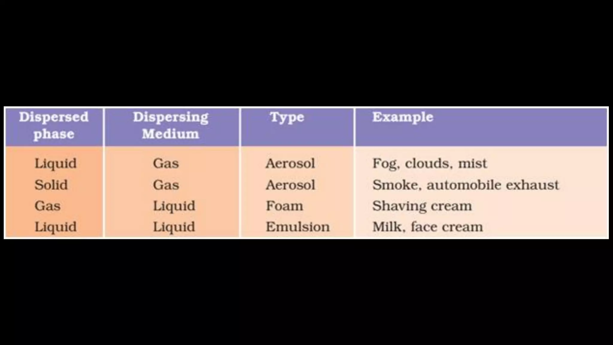 Chapter - 2, Is matter around us pure?, Science, Class 9 | PDF