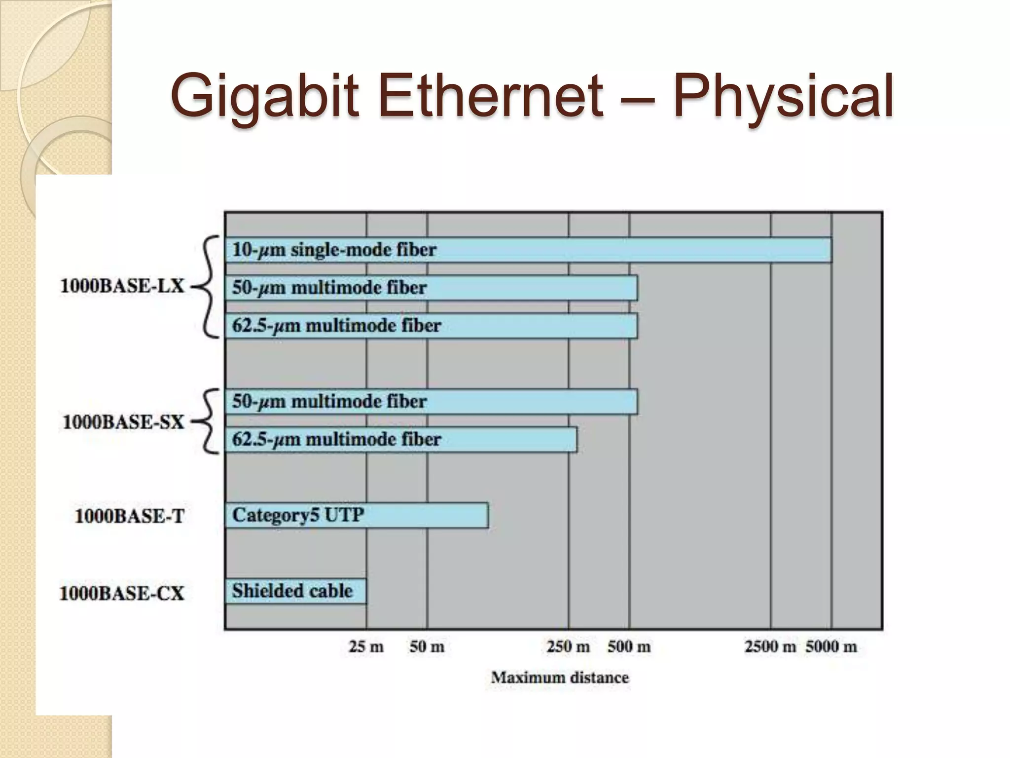 Chapter 2 -_lan_network_design - Network Design | PPT | Computer ...