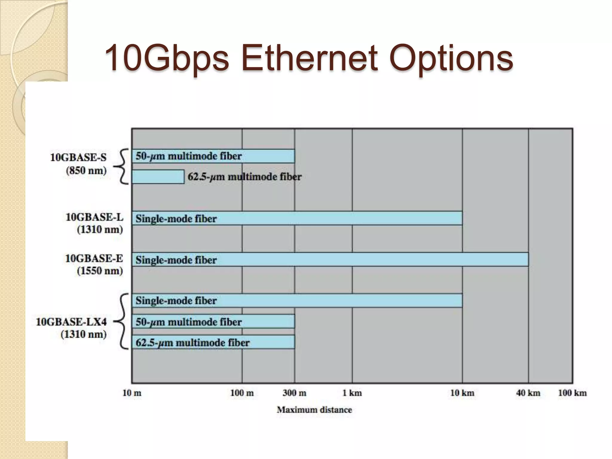 Chapter 2 -_lan_network_design - Network Design | PPT | Computer ...