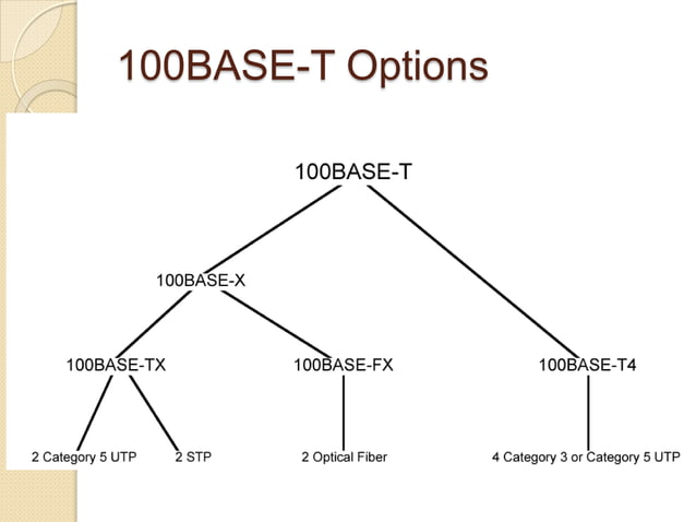 Chapter 2 -_lan_network_design - Network Design | PPT | Computer Networking | Computing