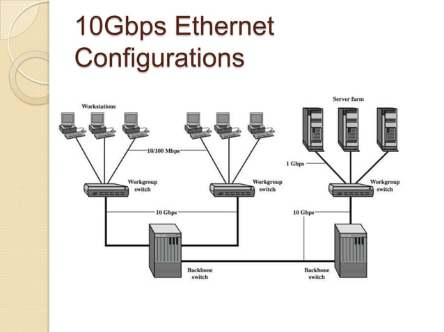Chapter 2 -_lan_network_design - Network Design | PPT | Computer ...