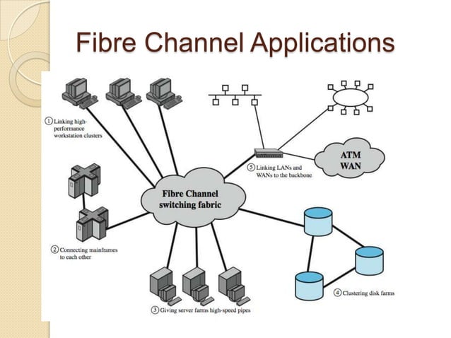 Chapter 2 -_lan_network_design - Network Design | PPT | Computer ...
