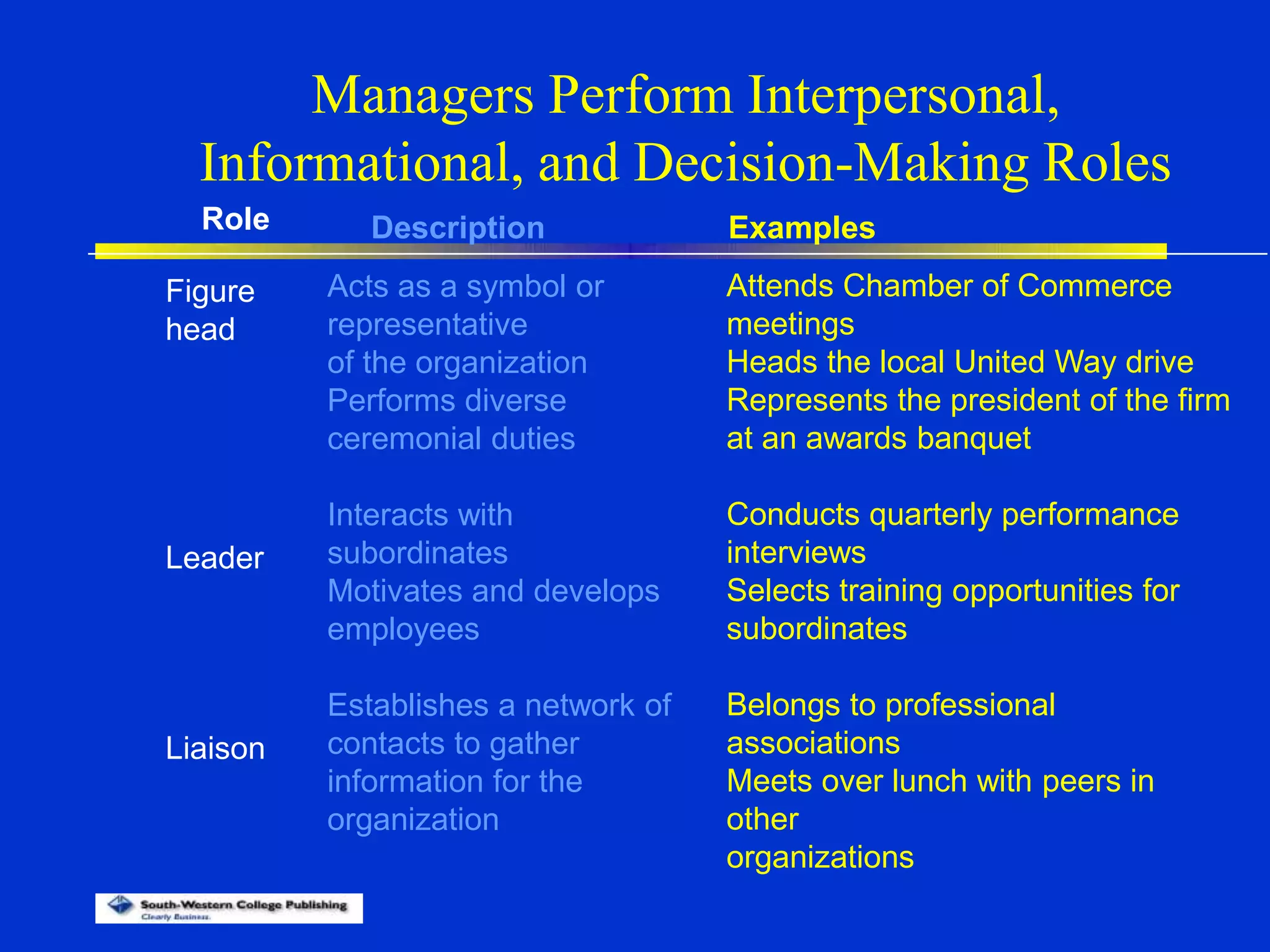 Chapter 2- Leadership and Followers.ppt