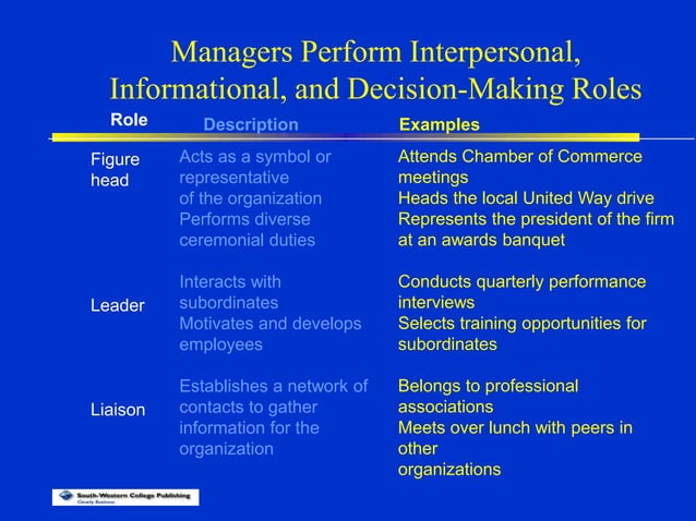 Chapter 2- Leadership and Followers.ppt | Executive Leadership ...