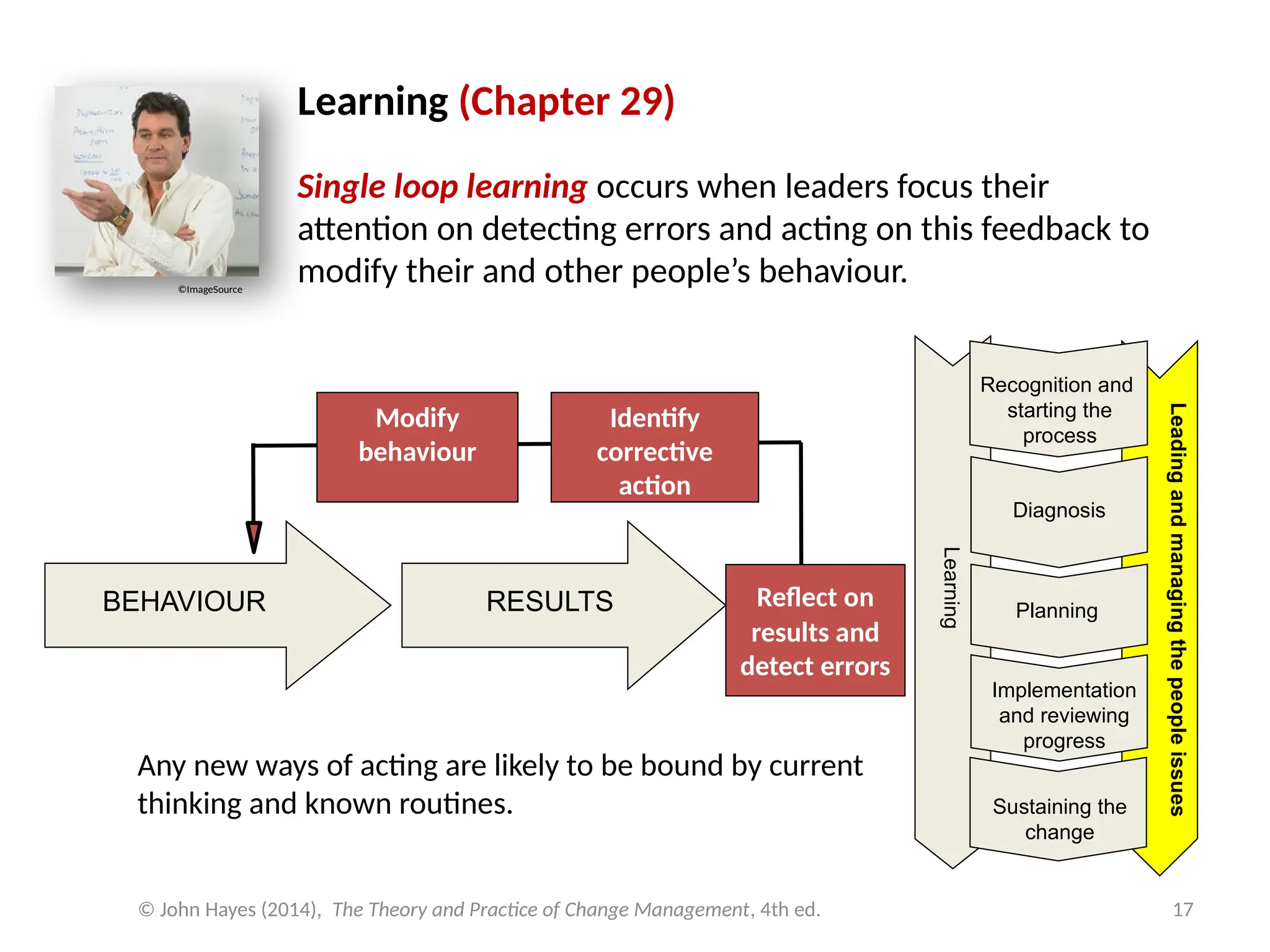 Understanding change as a process can help those leading change step ...