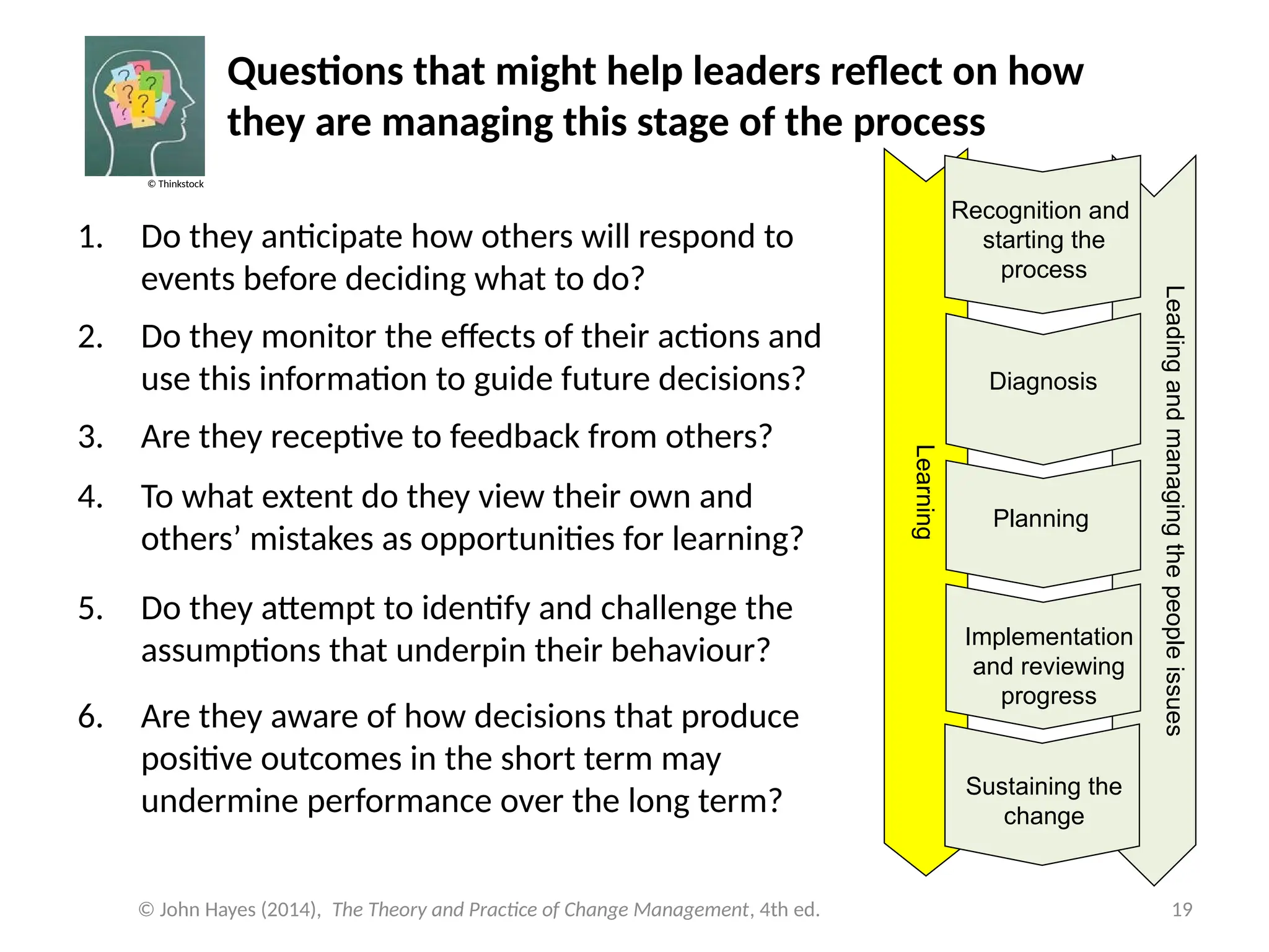 Understanding change as a process can help those leading change step ...