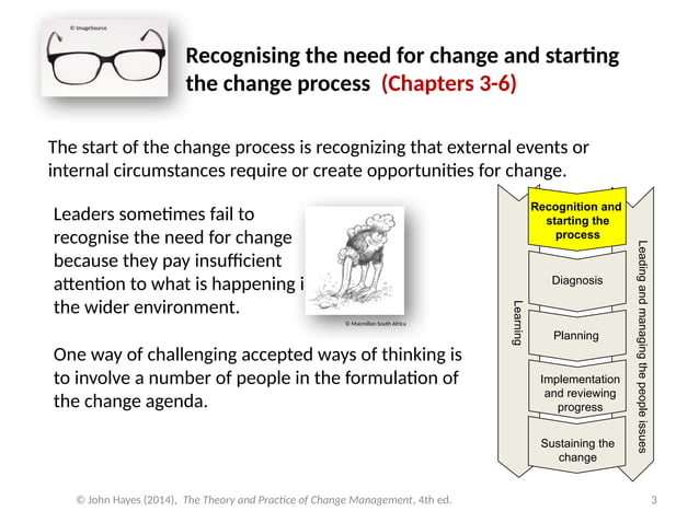 Understanding change as a process can help those leading change step ...