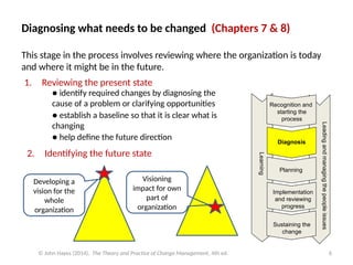 Understanding change as a process can help those leading change step ...