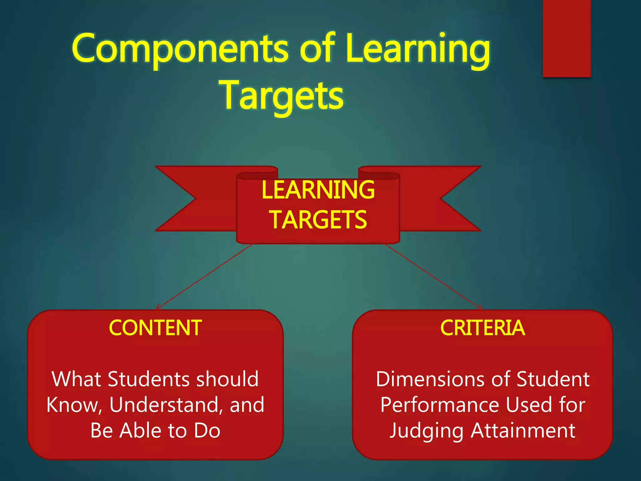 Chapter 2 Learning Targets | PPTX