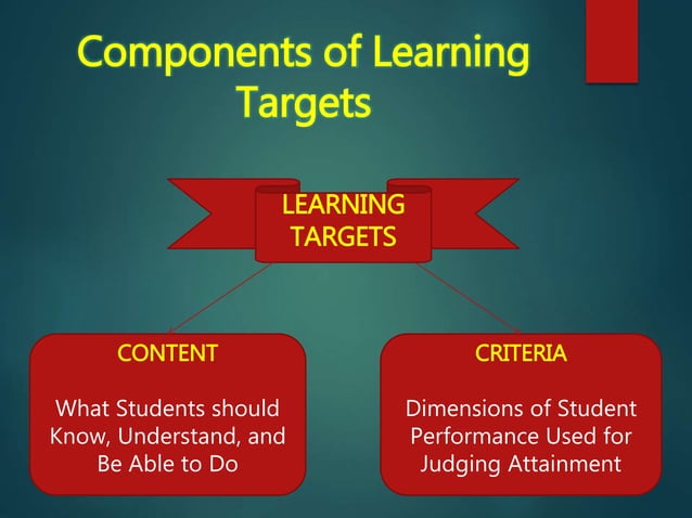 Chapter 2 Learning Targets | PPTX
