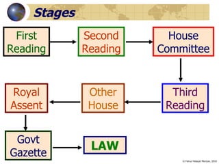 What is Legislature (PAD170)
