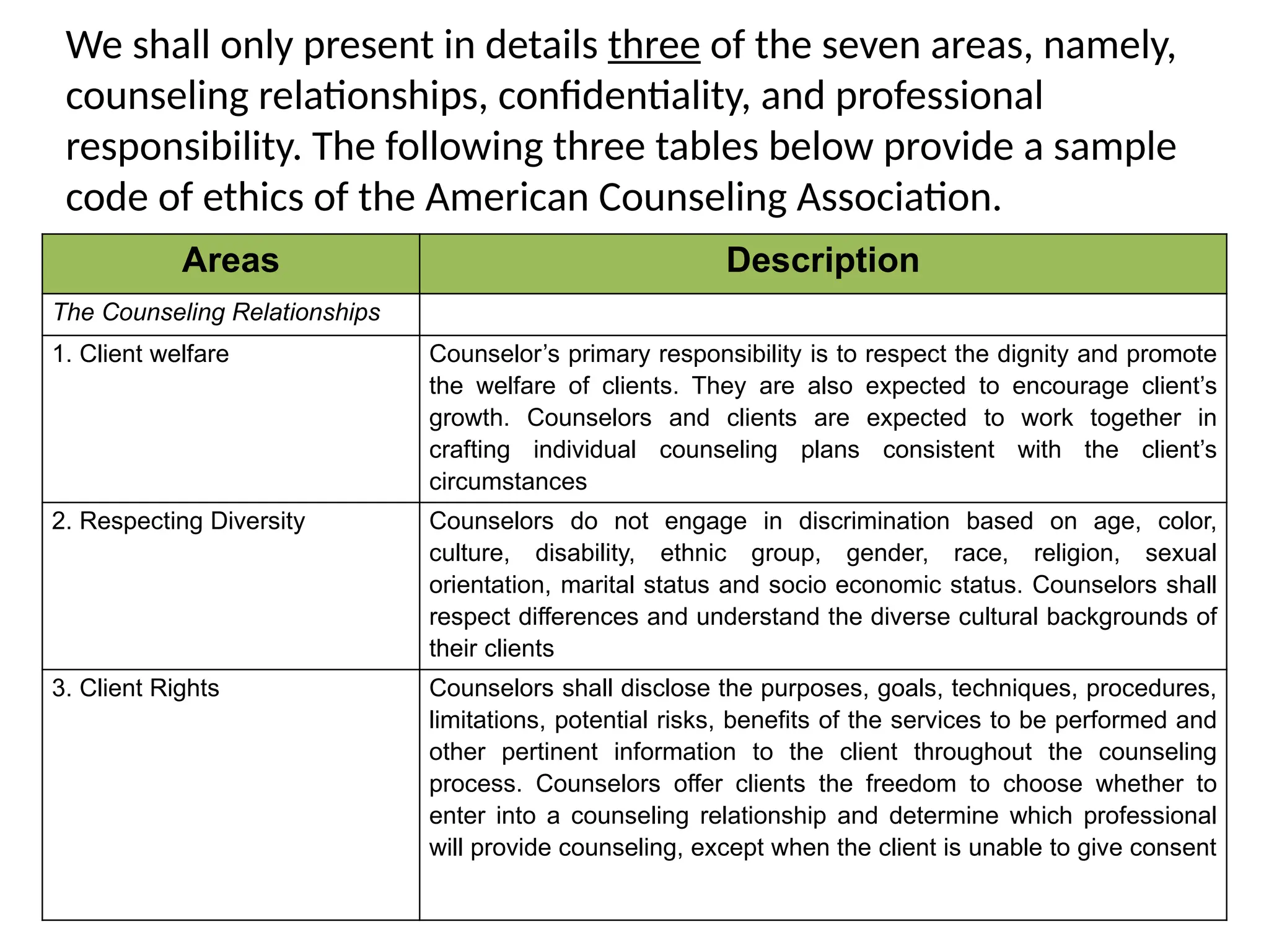 _chapter2- lesson 2.pptx Counseling DIASS | PPTX