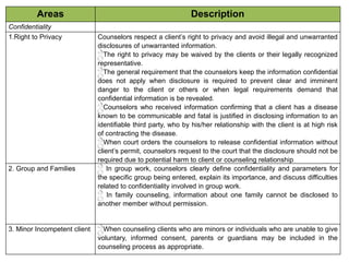 _chapter2- lesson 2.pptx Counseling DIASS | PPTX