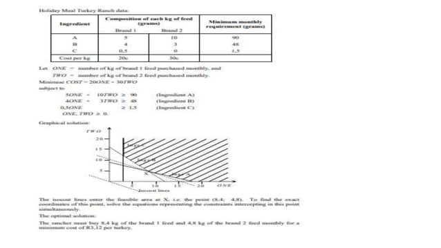 linear programming | PPTX | Business Accounting & Finance | Business