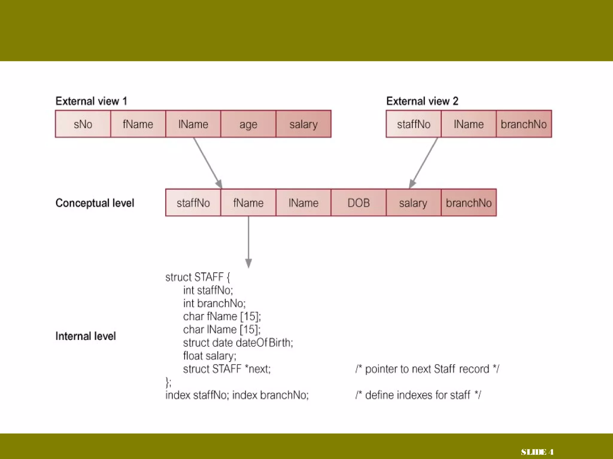 Chapter 2 lingkungan basis data | PPT