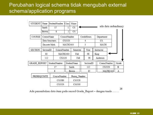 Chapter 2 lingkungan basis data | PPT